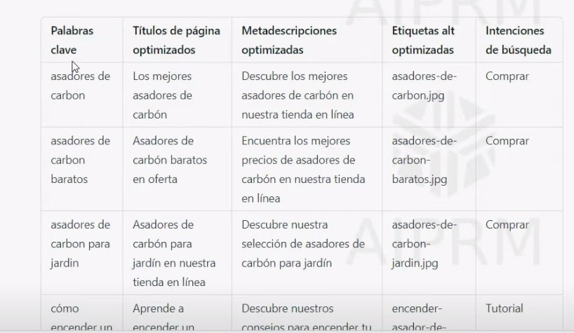 El mejor prompt de Chat GPT SEO para estar en los primeros lugares de google - Fernando Abitia